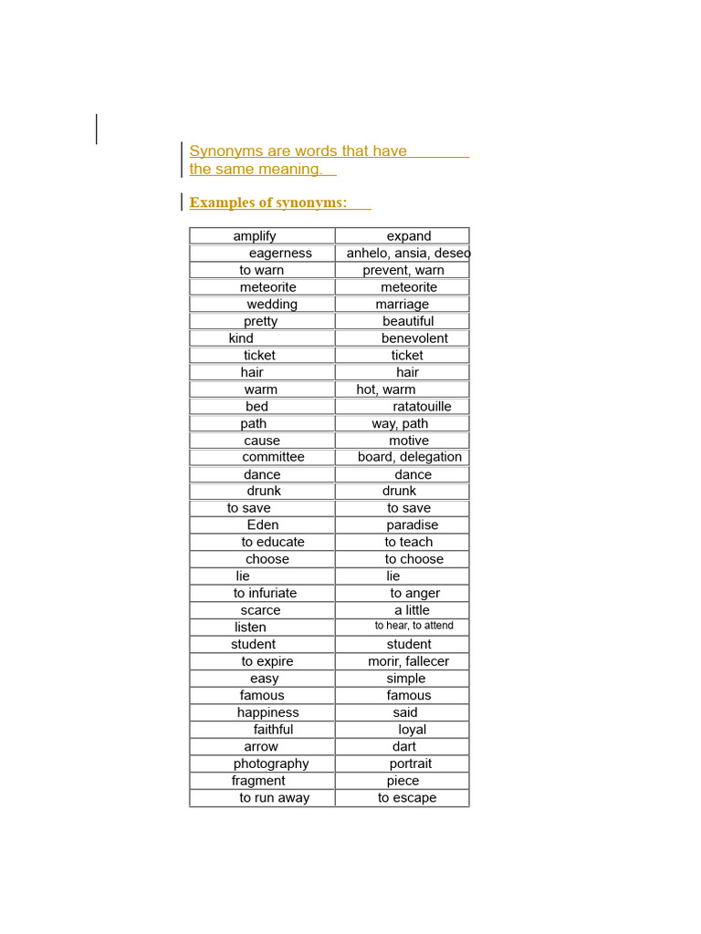Understanding Synonyms and Homonyms | PDF | Lexicology | Lexical Semantics