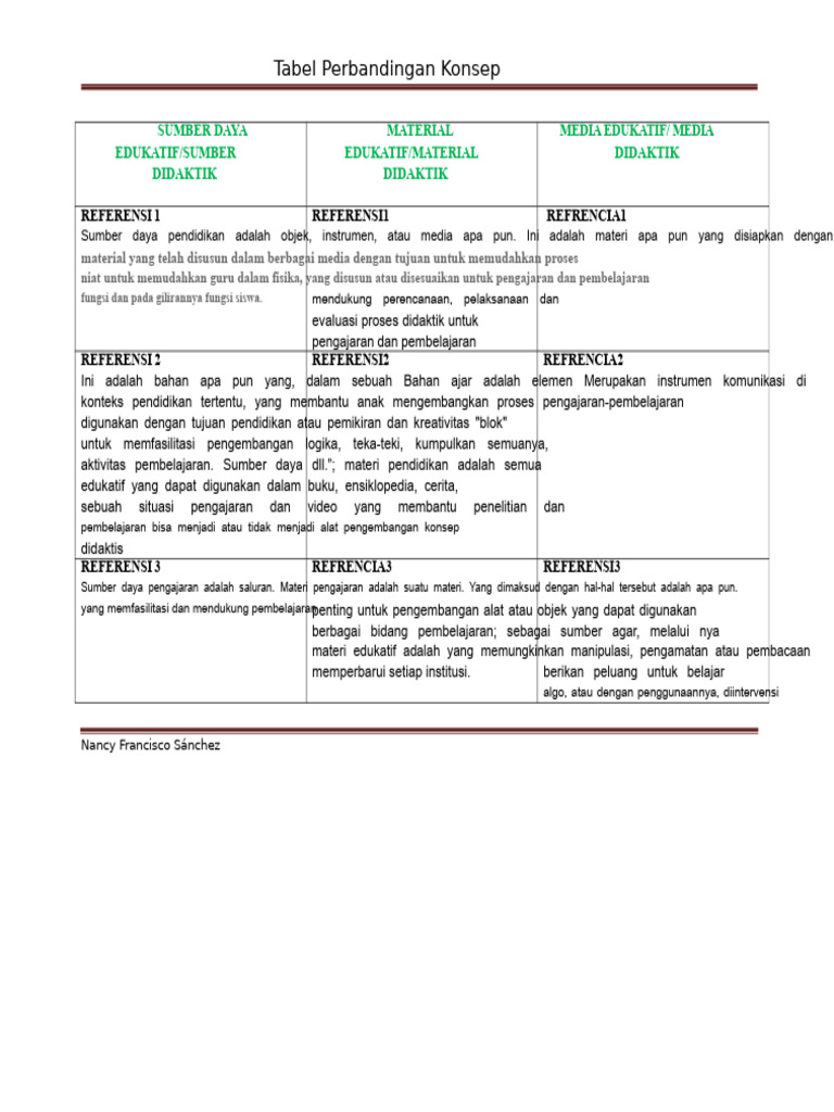 Tabel Perbandingan Sumber Daya Edukatif | PDF