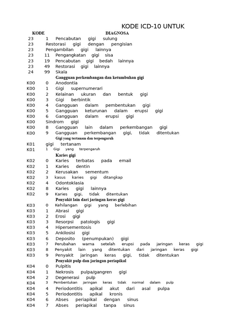 Kode ICD 10 Gigi & Mulut | PDF