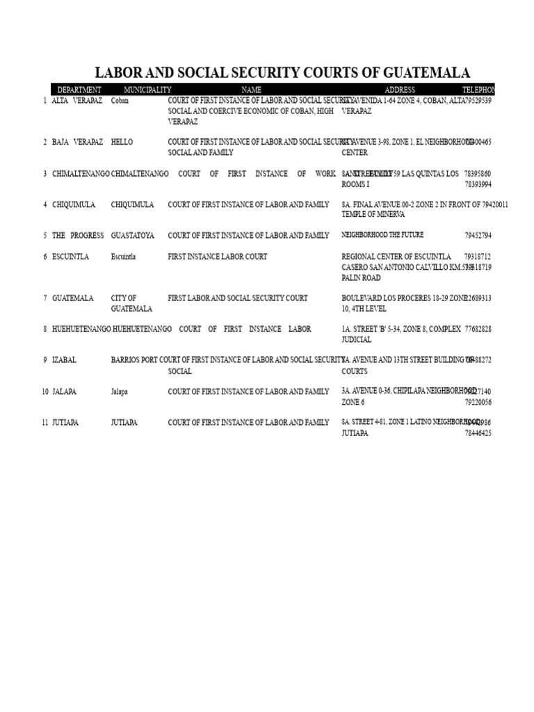 First Instance Labor Courts | PDF
