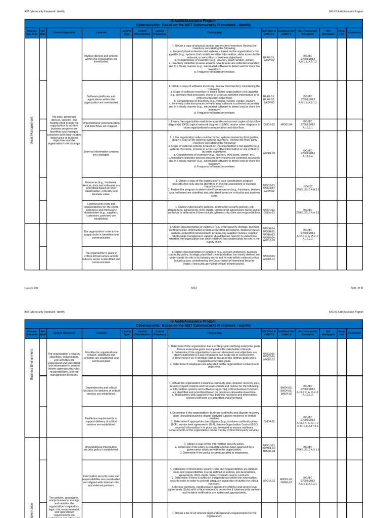 NIST - Checklist | PDF | Risk | Computer Security