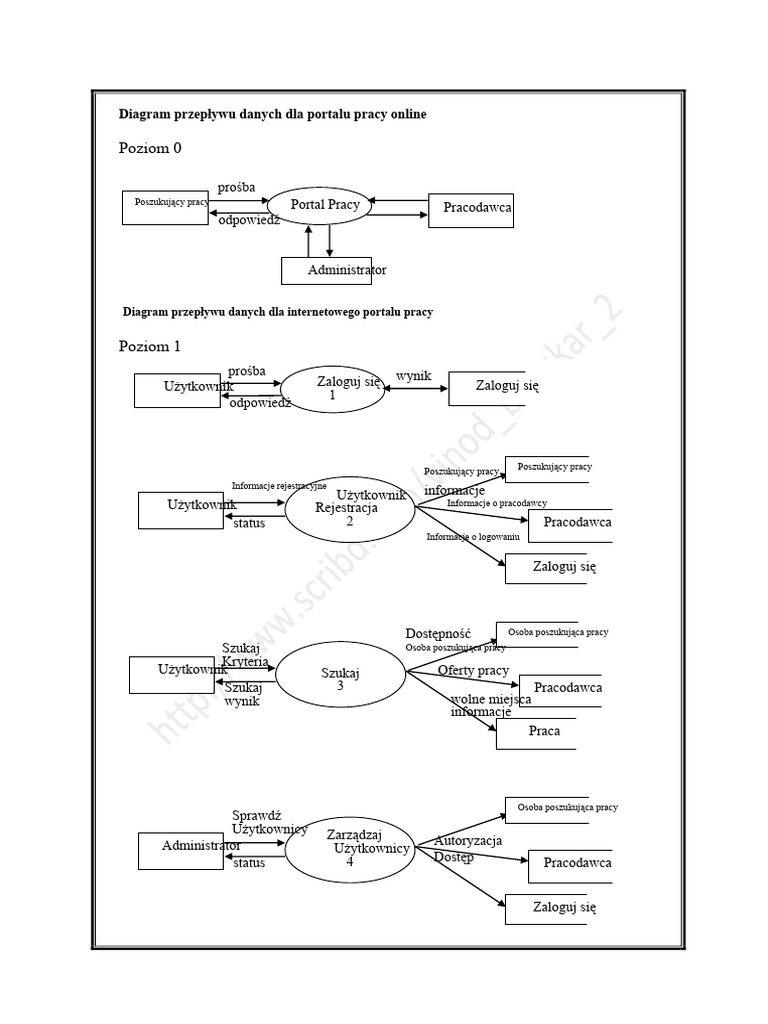DFD Diagram | PDF