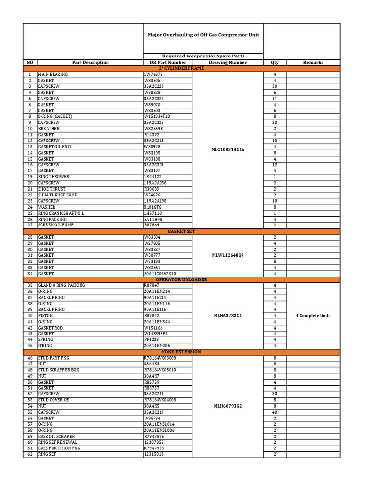 Dresser Rand Compressor Parts List | PDF | Piston | Valve