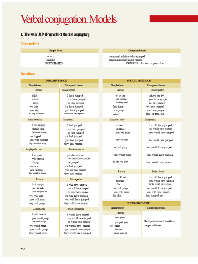 Verb Conjugation Models | PDF | Grammatical Tense | Perfect (Grammar)