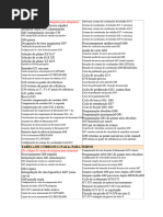 Codigos G M FANUC Explicados | PDF