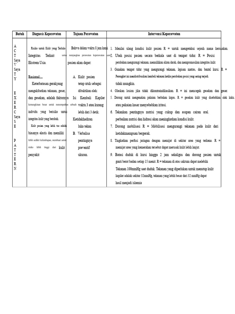 Diagnosis Keperawatan Risiko Kerusakan Integritas Kulit | PDF