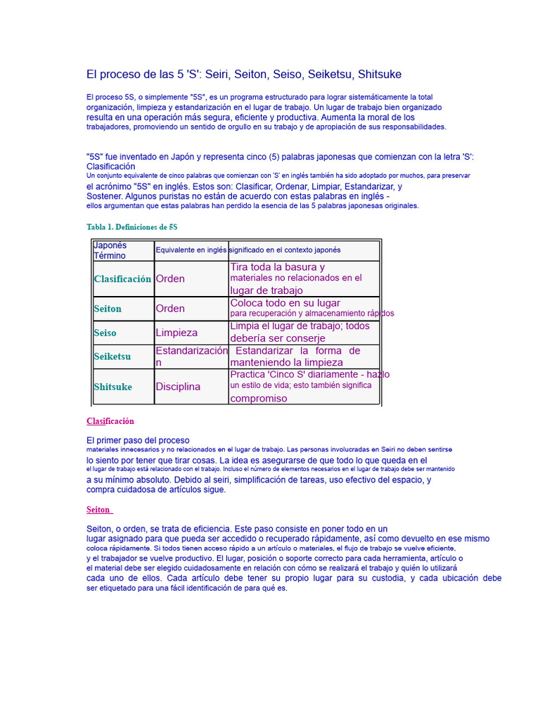 El Proceso de Las 5 'S': Seiri, Seiton, Seiso, Seiketsu, Shitsuke | PDF