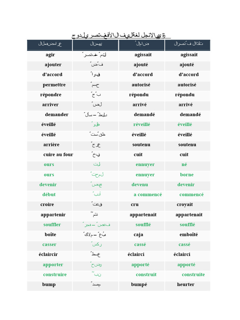 Conjugaison des verbes en anglais | PDF
