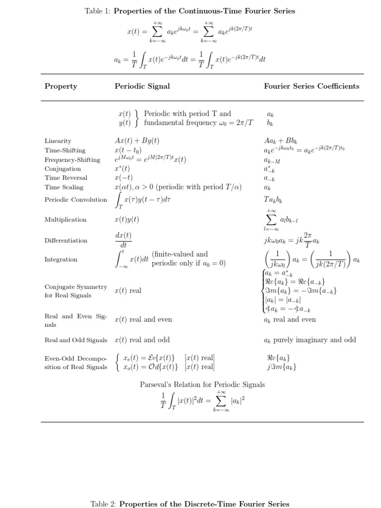 Fourier, Laplace, and Z Transform | PDF