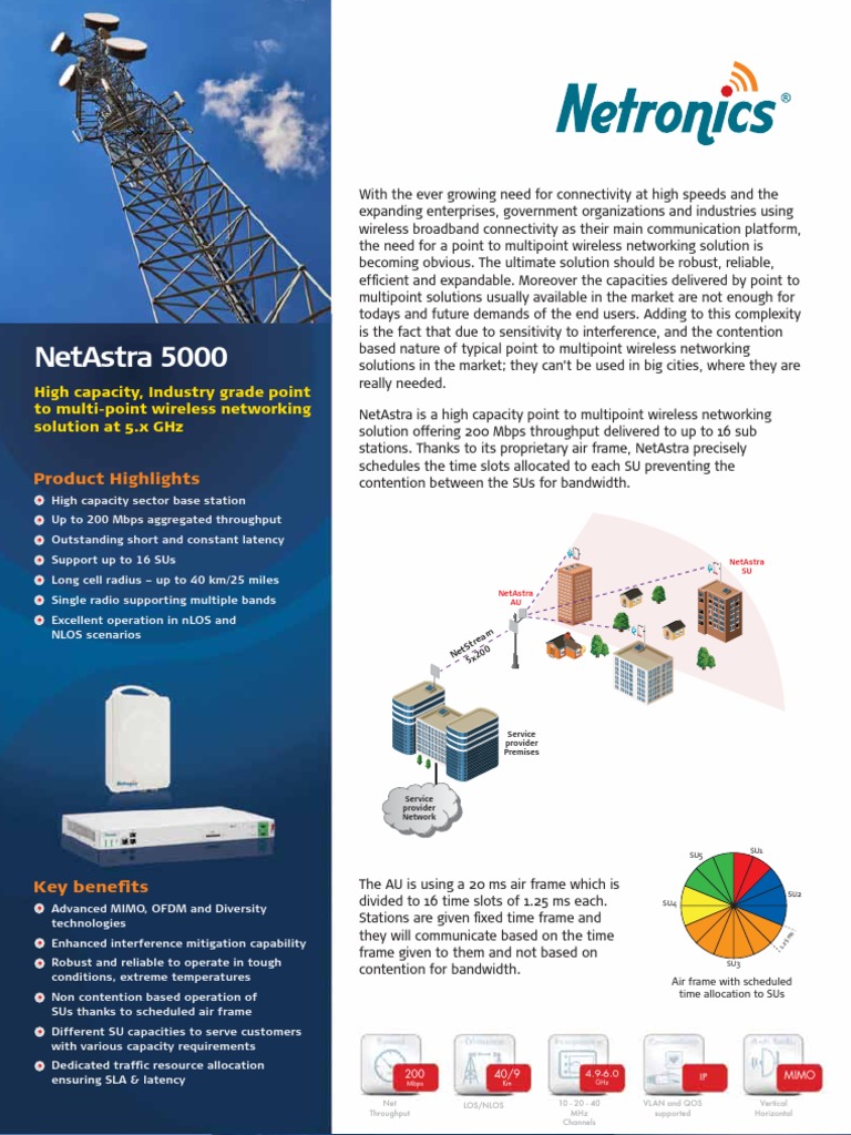Netronics NetAstra 5000 Brochure and Datasheet-LR | PDF | Wireless Network | Duplex ...