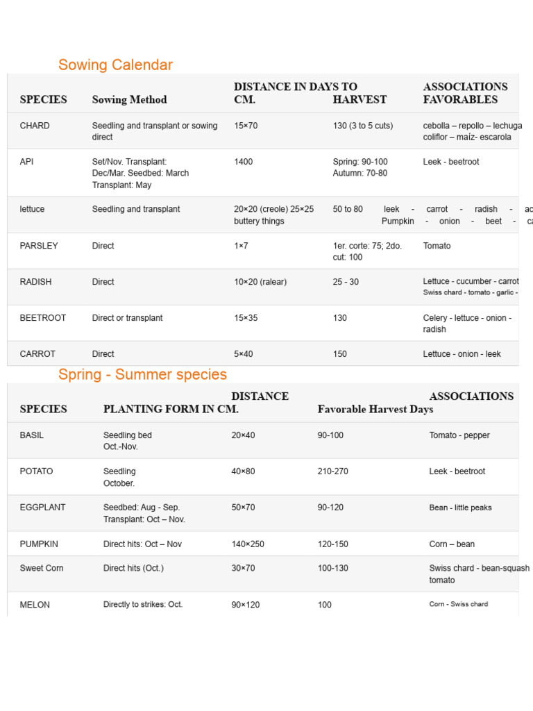 Optimal Sowing Calendar Guide | PDF | Sowing | Seed