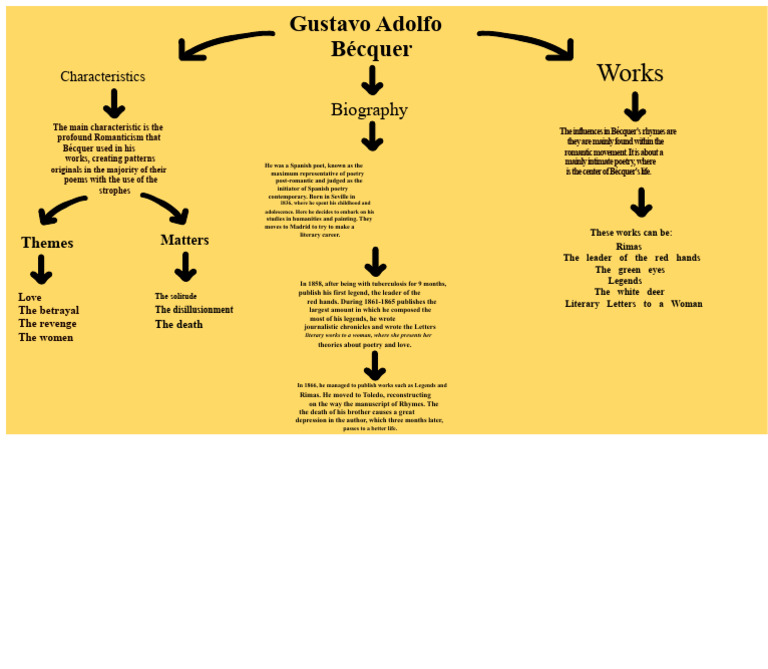 Spanish Map | PDF | Poetry | Writing
