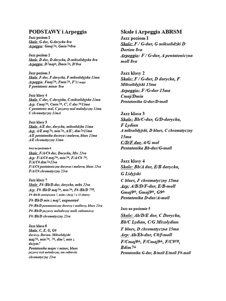 ABRSM - Trinity Skale I Arpeggia Na Klarnecie W Stopniu | PDF
