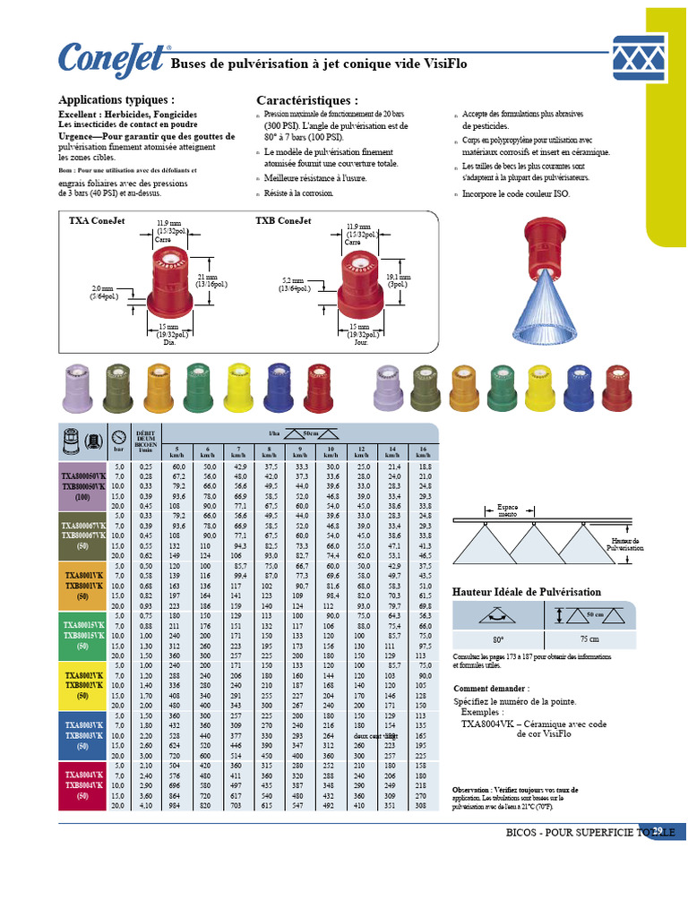 Buse Conique Teejet Txa | PDF | Pesticide | Matériaux