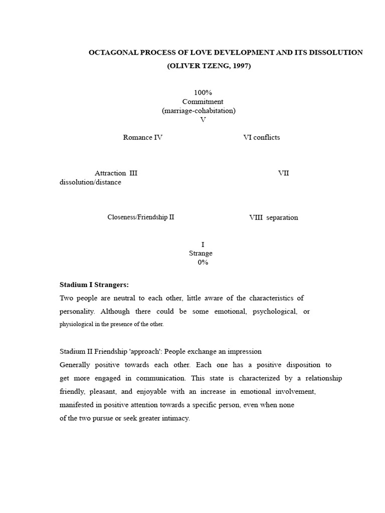Octagonal Process of Love Development and Its Dissolution | PDF ...
