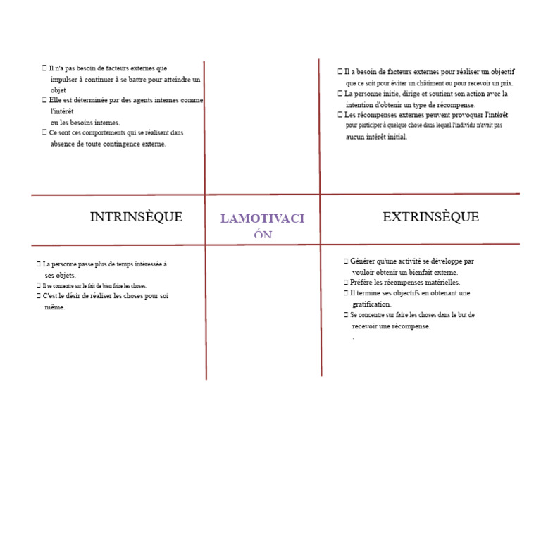 Motivation Intrinsèque vs Extrinsèque | PDF