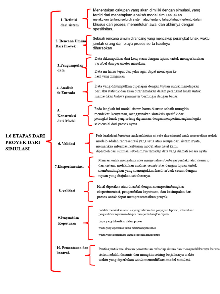 Proses Simulasi Sistem: Langkah dan Validasi | PDF