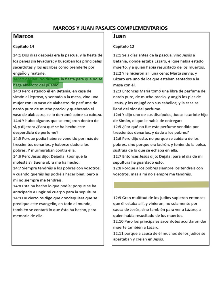 Marcos y juan comparativo | PDF | Judios de la era romana | Apocalípticos