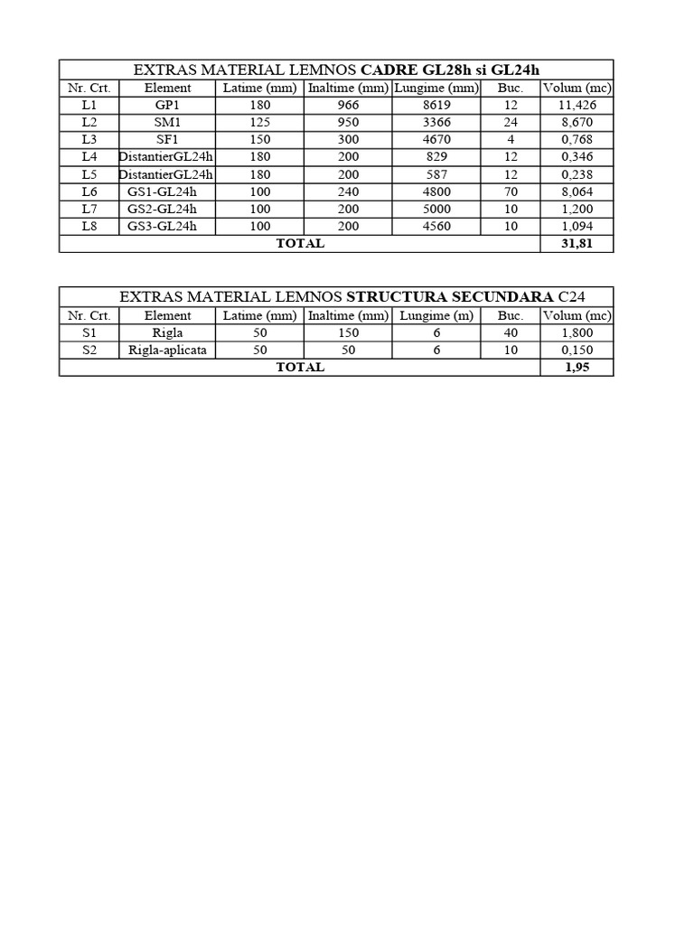 Extras GL28h, GL24h, C24 | PDF