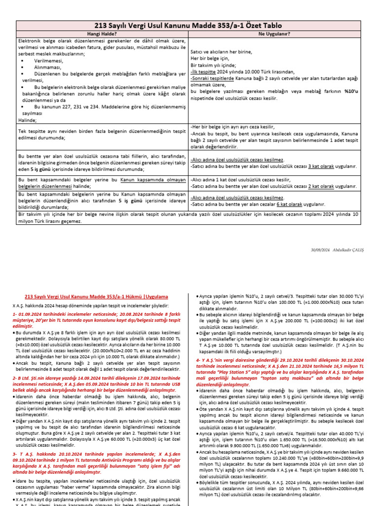 213 Sayılı Vergi Usul Kanunu Madde 353a-1 Özet Tablo | PDF