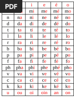 Tableau des Syllabes en Français | PDF