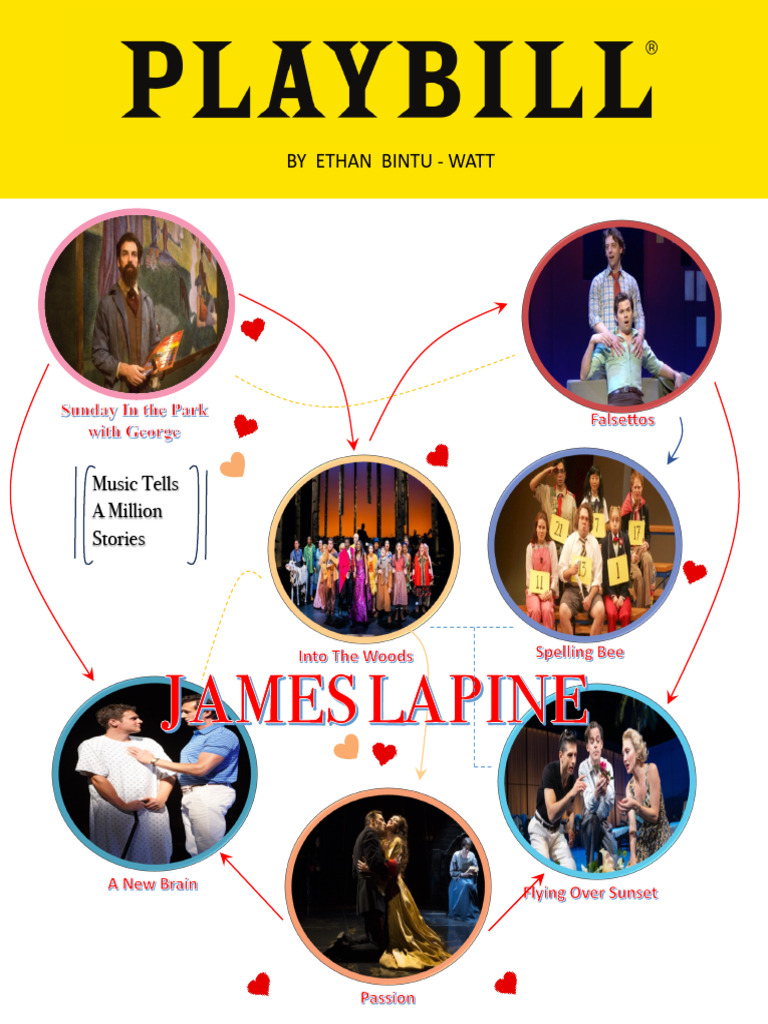 James Lapine Infographic (Round 2) | PDF | Broadway Theatre | Musical ...