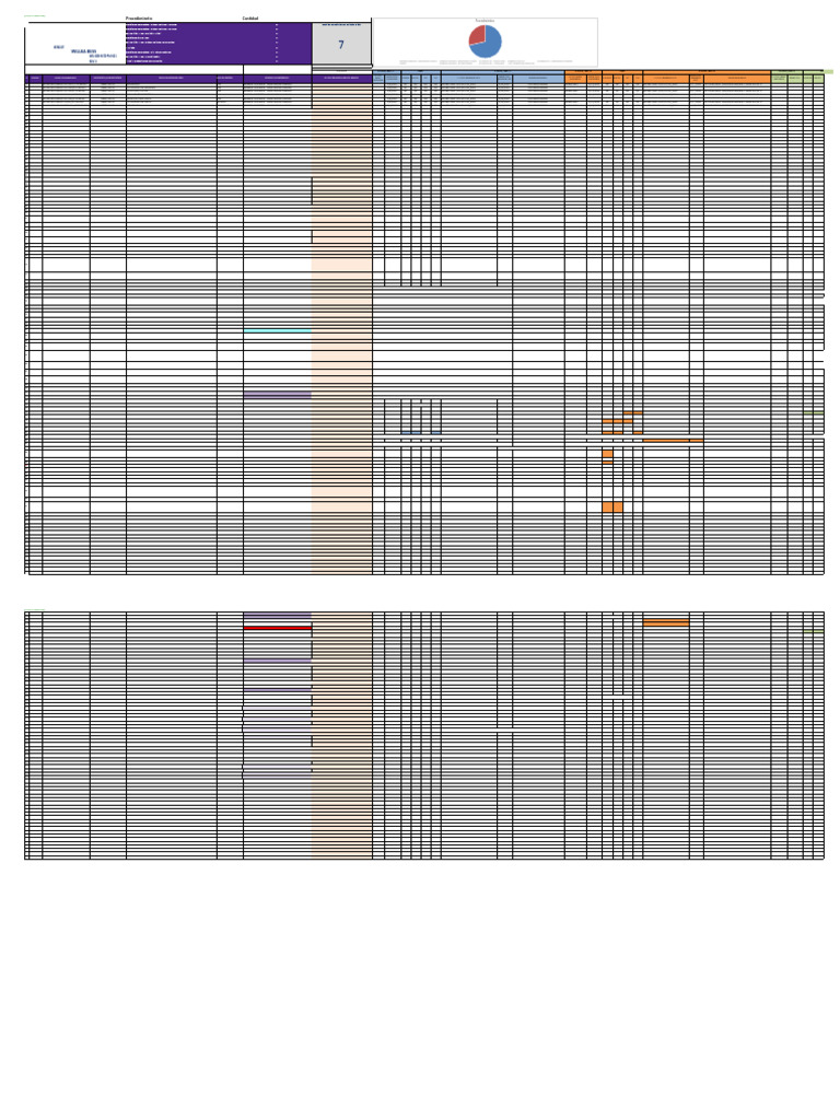 MET-MTZ-PM-001 Matriz de Procedimientos de Construcción | PDF