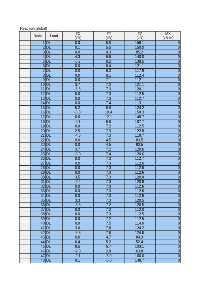 P4-2 Column Base Reactions For Quay P4 | PDF