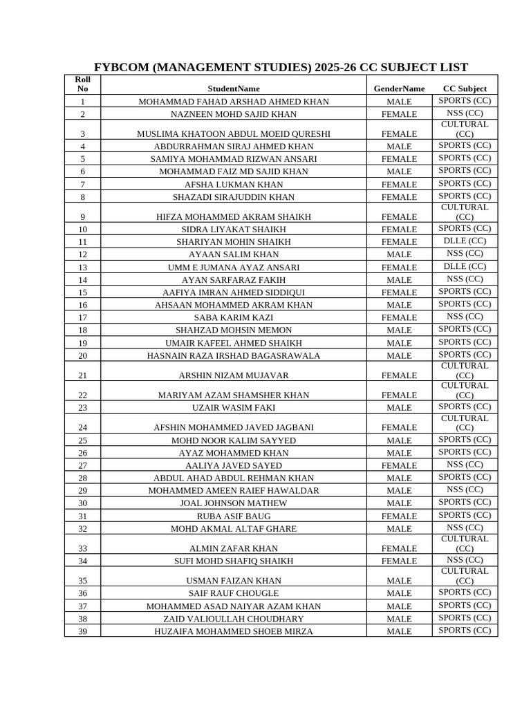 FYBCOM Management Studies CC Subjects 2025-26 | PDF
