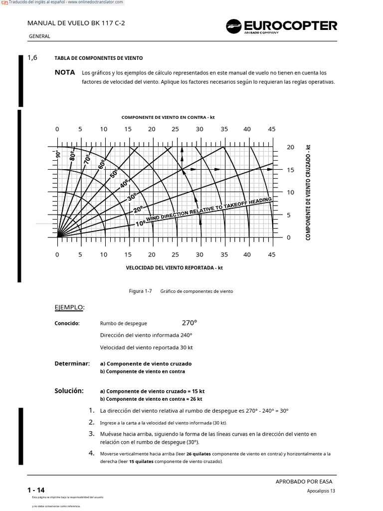 16 - 1.6 Wind Component Chart - En.es | PDF | Herida