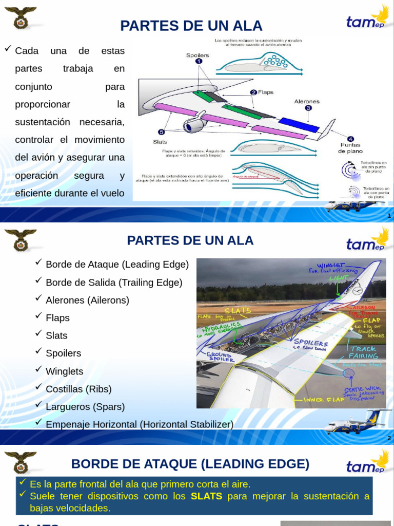 Partes y Funciones del Ala de Avión | PDF | Avión | Superficies de ...