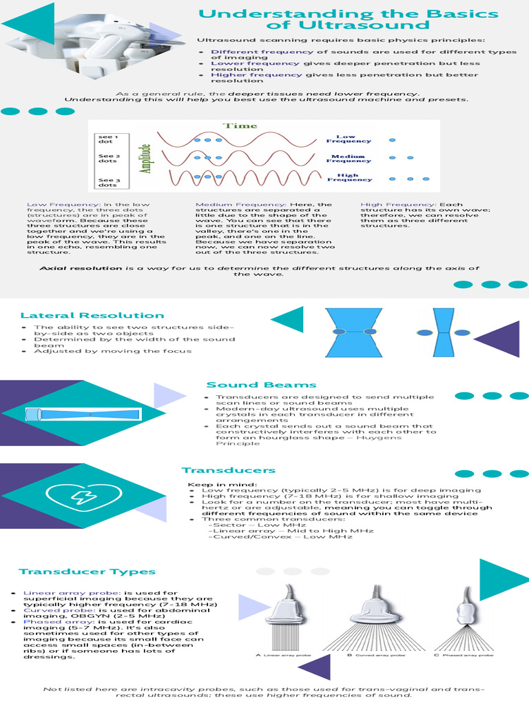 Understanding The Basics of Ultrasound | PDF | Medical Ultrasound ...
