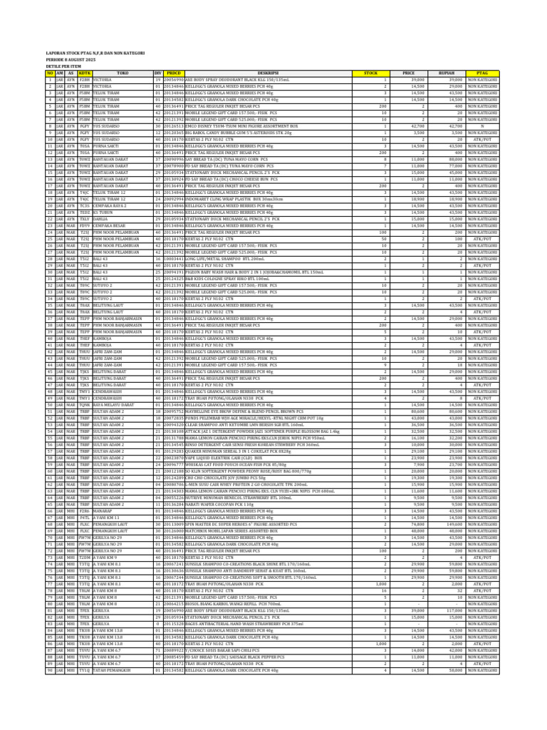 (AREA JAR) Stock Tag N, F, R Dan Non Kategori Periode 8 Agustus 2025 | PDF
