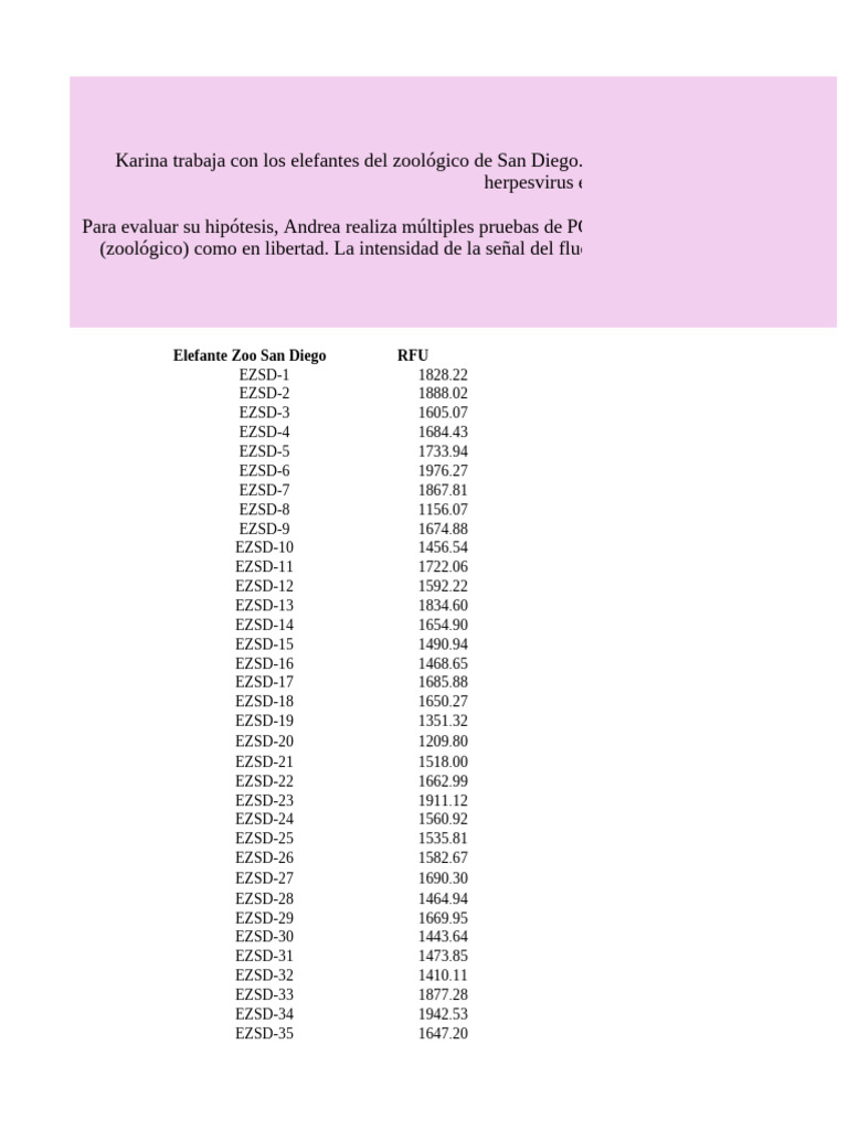 Datos quiz ANDEVA (1) (1) | PDF