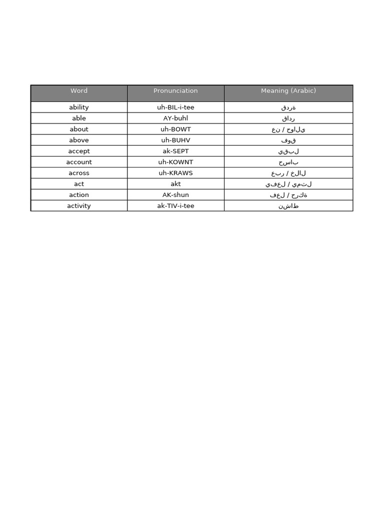 English Words Arabic Fixed | PDF
