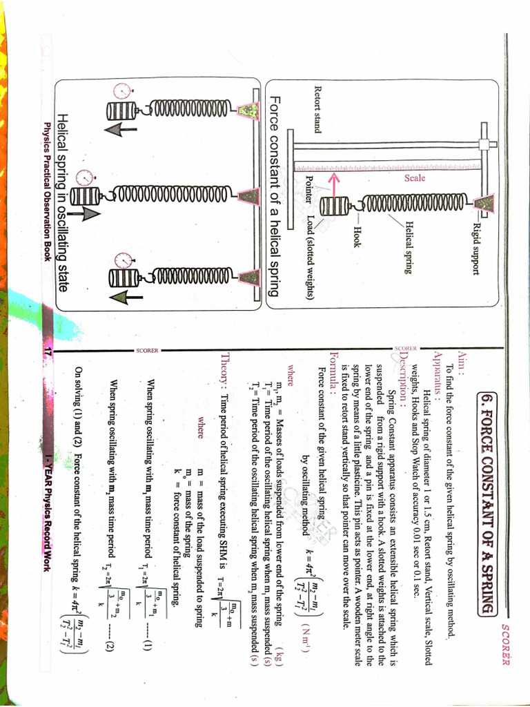 Force Constant of A Spring, Vernier Callipers, Screw Gauge Experiments ...