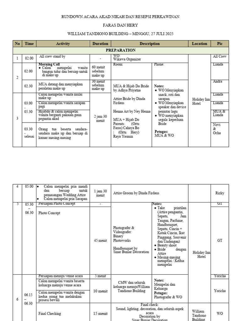 Rundown Acara Akad Resepsi Faras Dan Hery | PDF
