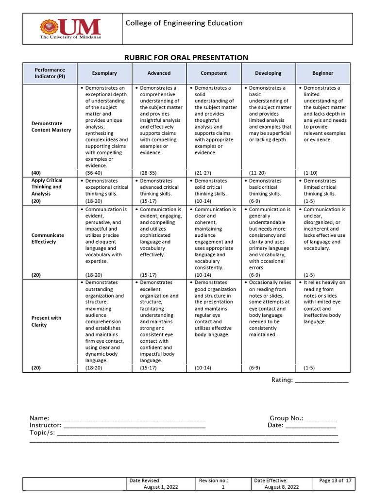 Rubrics For Reporting Updated | PDF | Communication | Human Communication