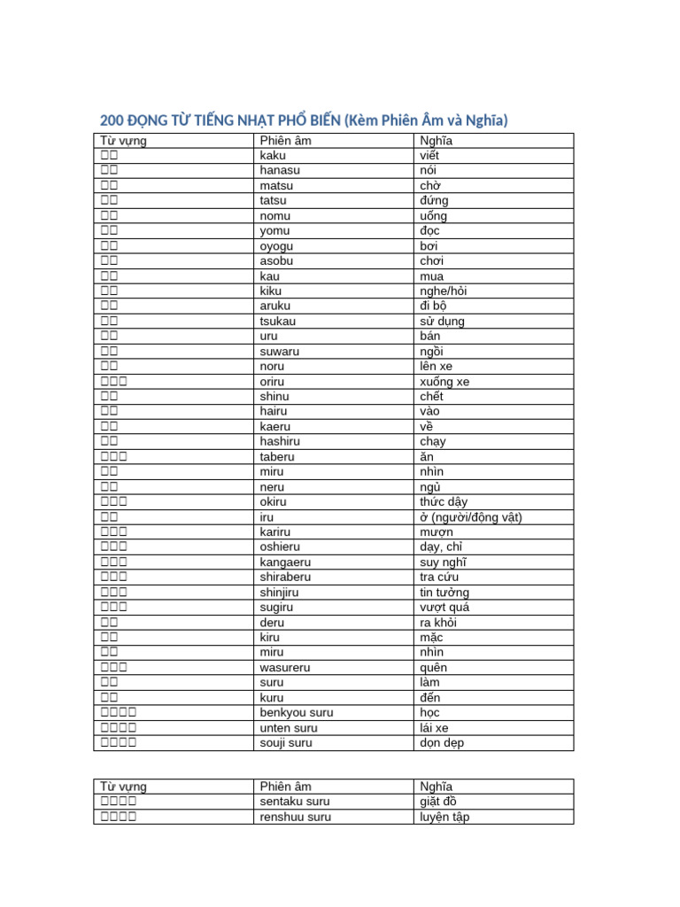 200 Dong Tu Pho Bien Tieng Nhat | PDF