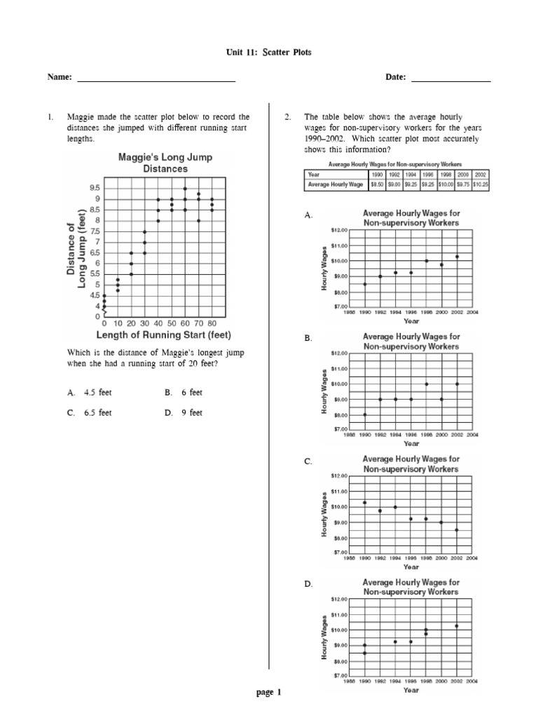 Unit 11 - Scatter Plots Grahams | PDF | Scatter Plot | Statistical Analysis