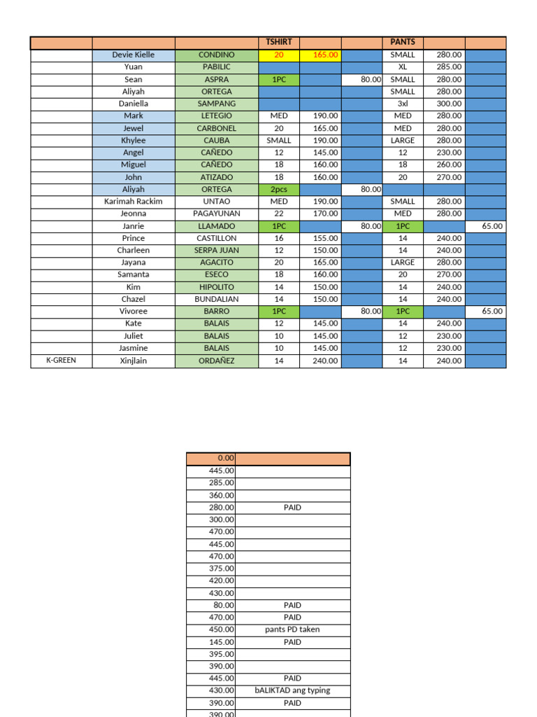 2025 Pe List July 16 | PDF