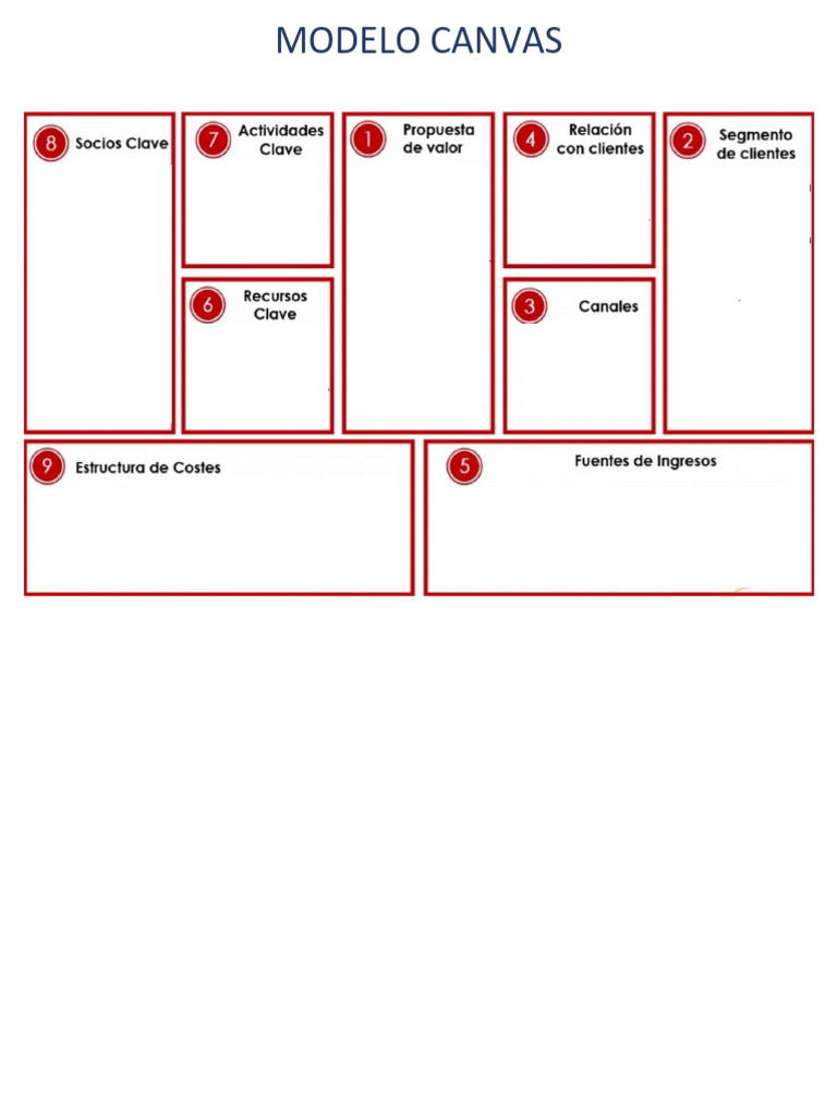 Modelos Canvas para Negocios Diversos | PDF | Aplicación movil | Transporte