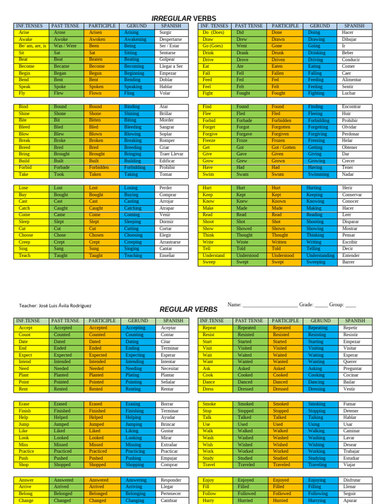 Spanish Irregular and Regular Verbs Guide | PDF | Semantics ...