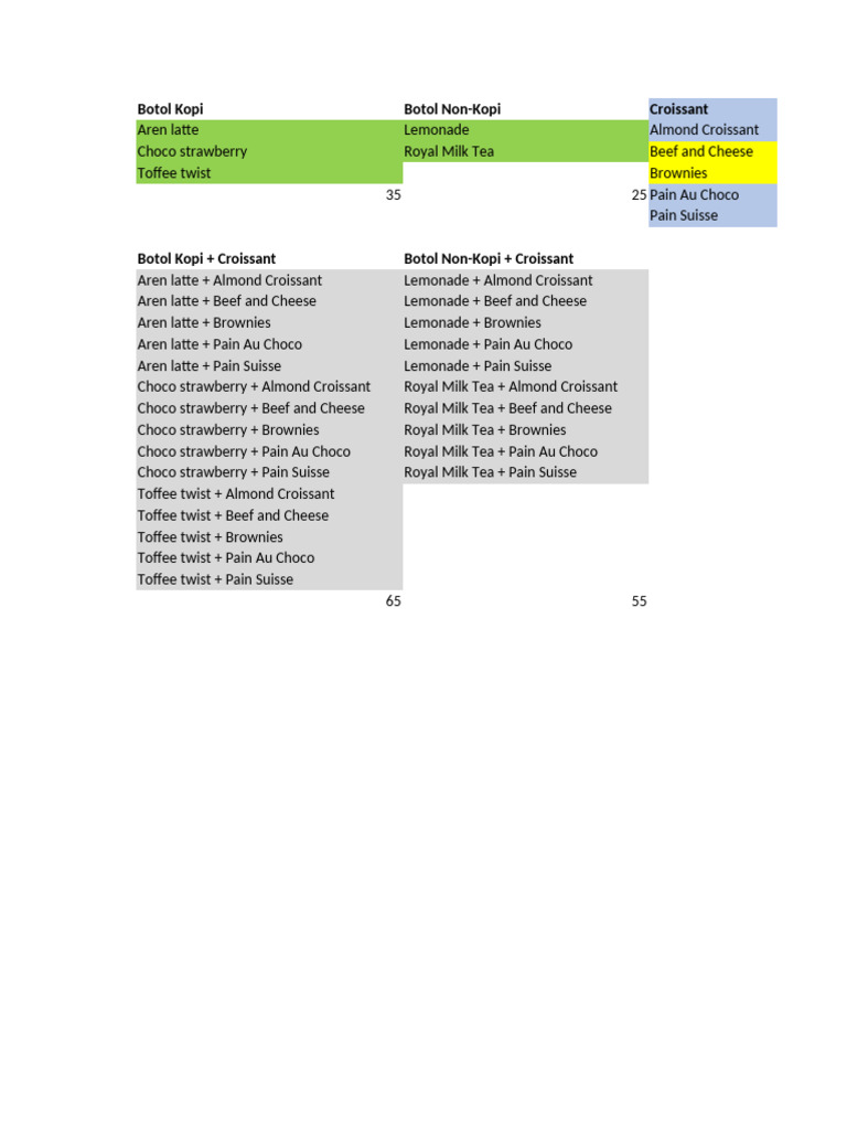 Menu Variasi Minuman dan Makanan | PDF | Food And Drink Preparation ...