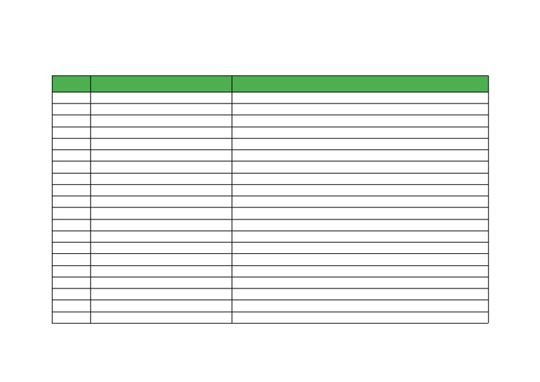 Environmental Summits Chart | PDF
