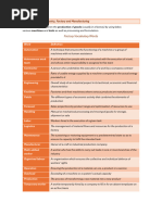 Key Manufacturing Vocabulary Terms | PDF | Inventory | Mass Production