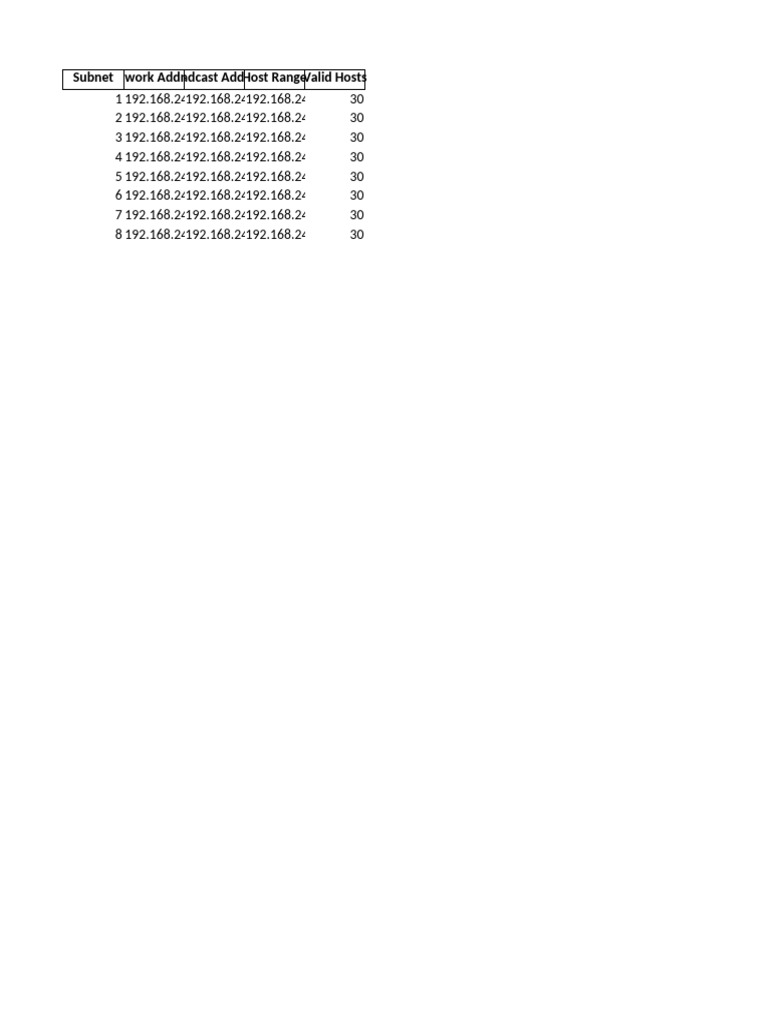 Subnetting 192.168.240.0 27 | PDF