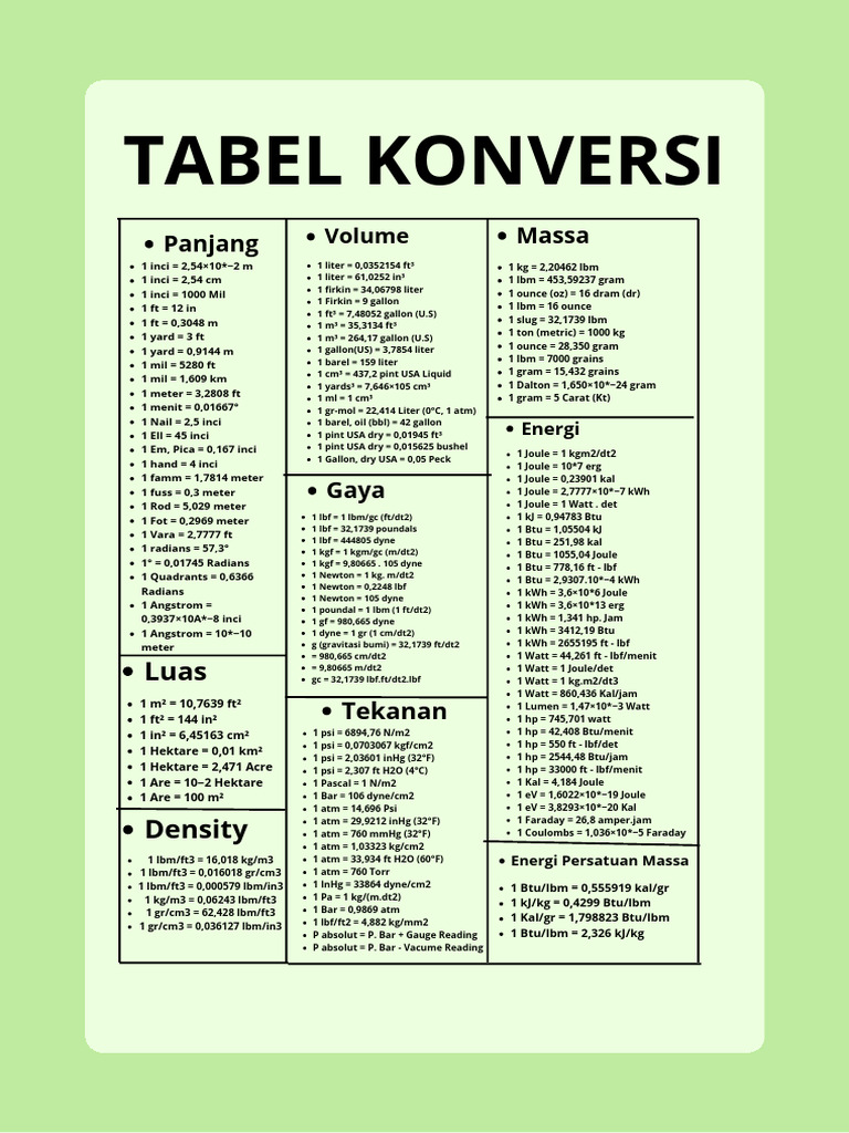 Tabel Konversi - 20250831 - 212454 - 0000 | PDF | Gallon | Litre