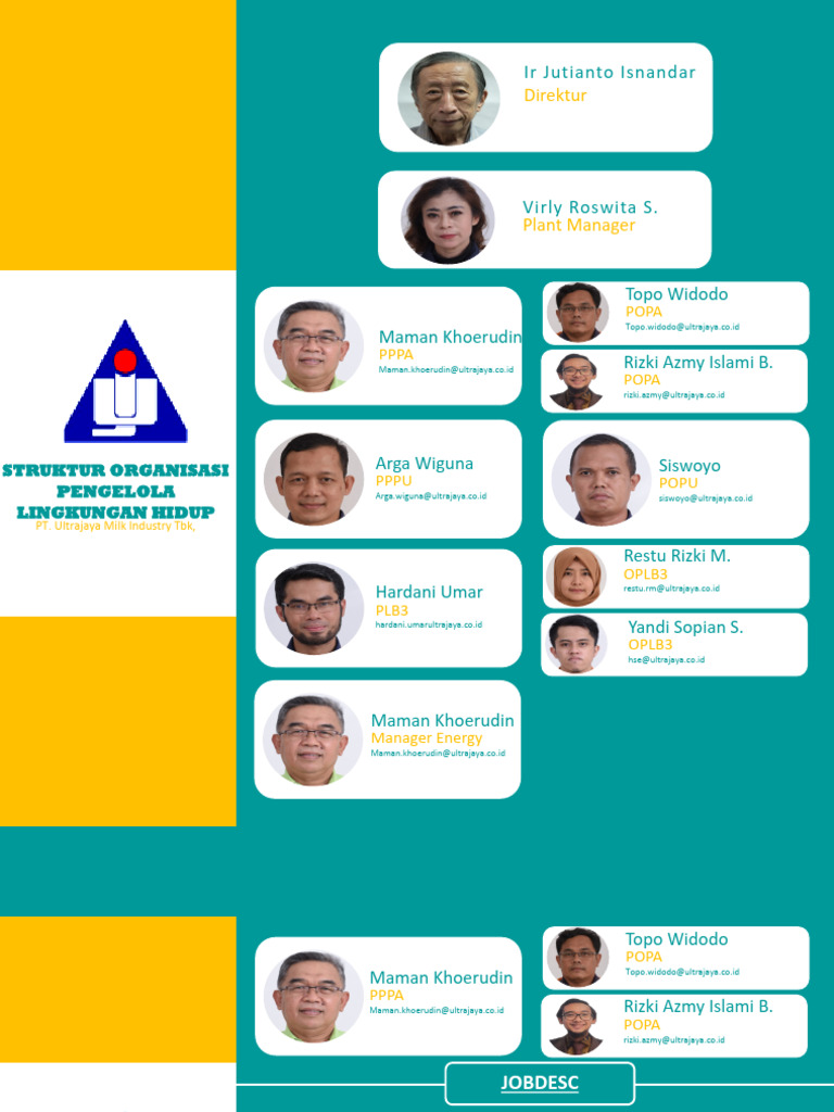 Struktur Organisasi Pengelolaan Lingkungan Hidup | PDF