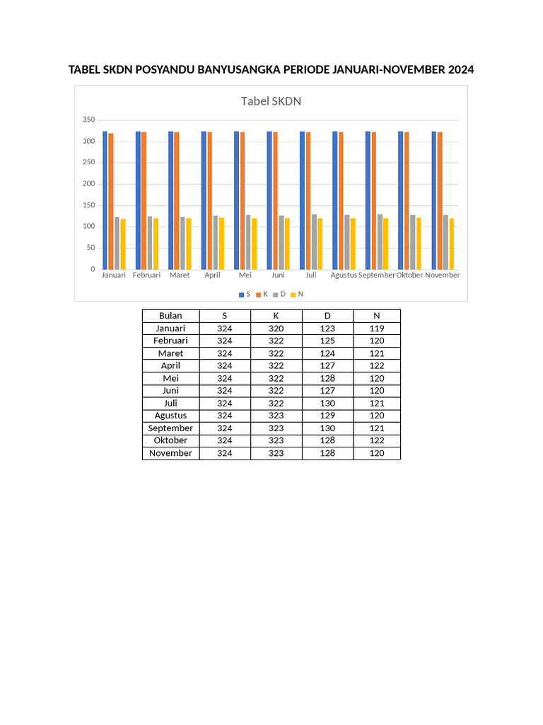 Tabel Skdn Posyandu Banyusangka Periode Januari | PDF